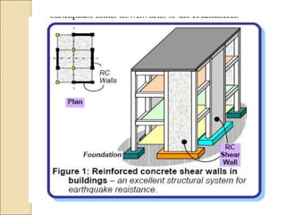 Architectural structures shear-wall.ppt