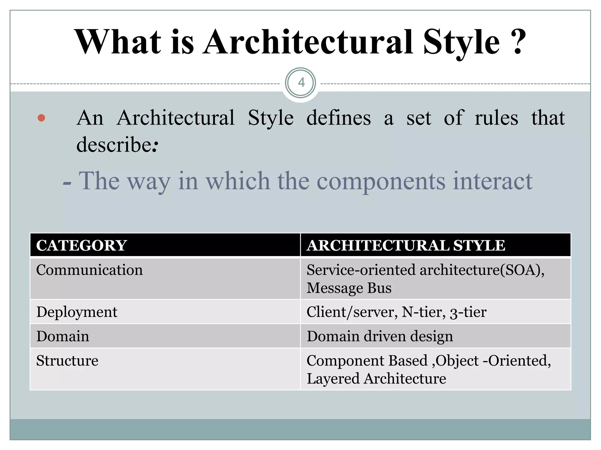 Architectural styles and patterns | PPTX