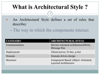 Architectural styles and patterns | PPT