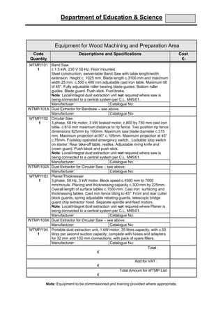 Architectural technology machines list | PDF
