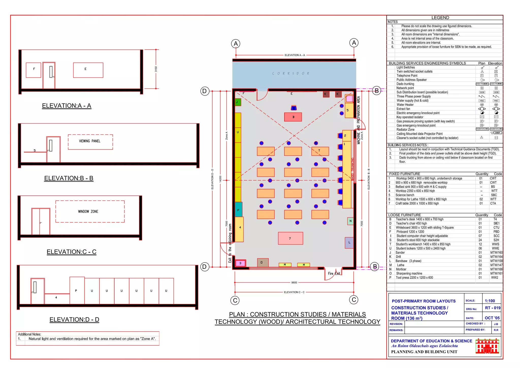 Architectural technology room layout | PDF