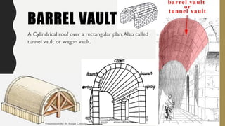 Architectural terminology | PDF