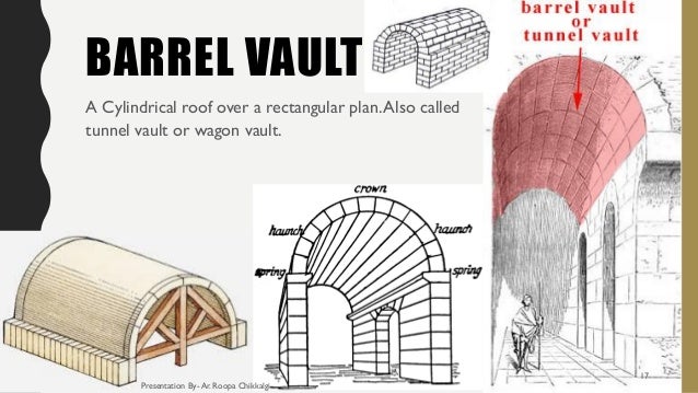 Architectural terminology