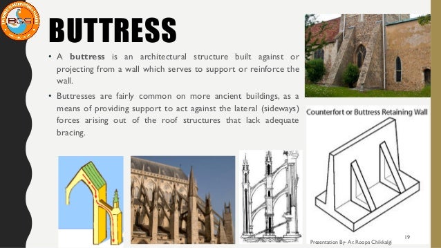 Architectural terminology