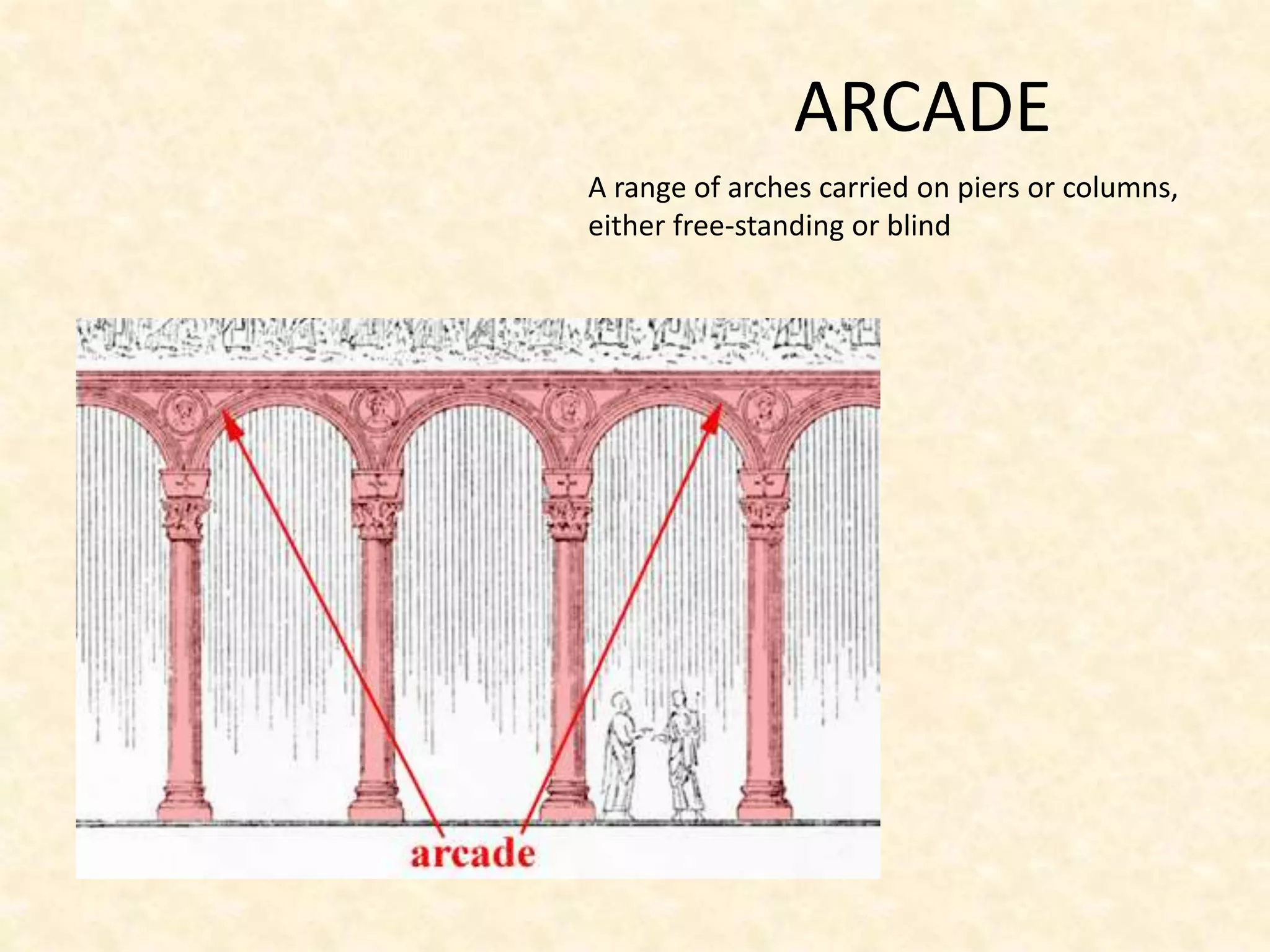 ARCHITECTURAL TERMS 1 | PPTX