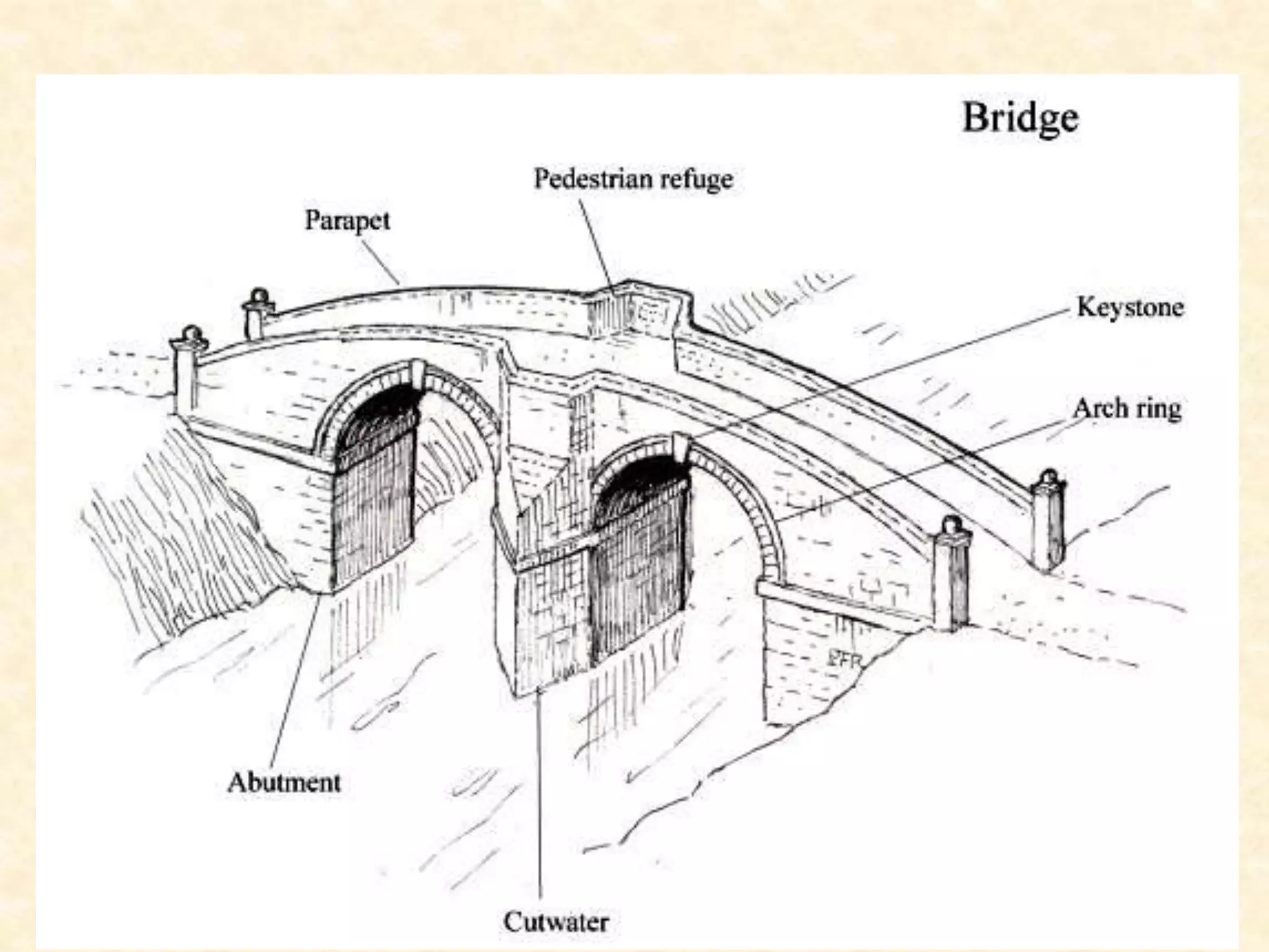 ARCHITECTURAL TERMS 1 | PPT