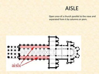 ARCHITECTURAL TERMS 1 | PPTX