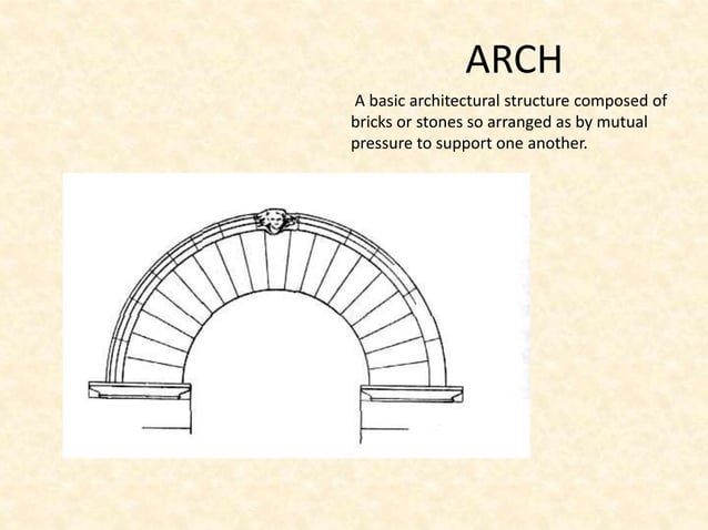 ARCHITECTURAL TERMS 1 | PPTX