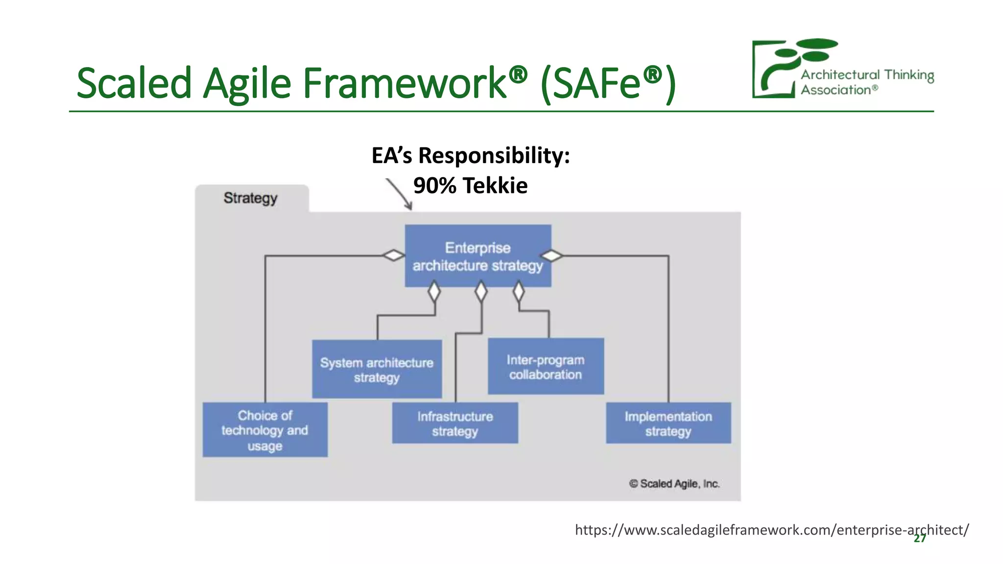 Architectural thinking - the Sucess Factor of Scaled Agile | PPTX