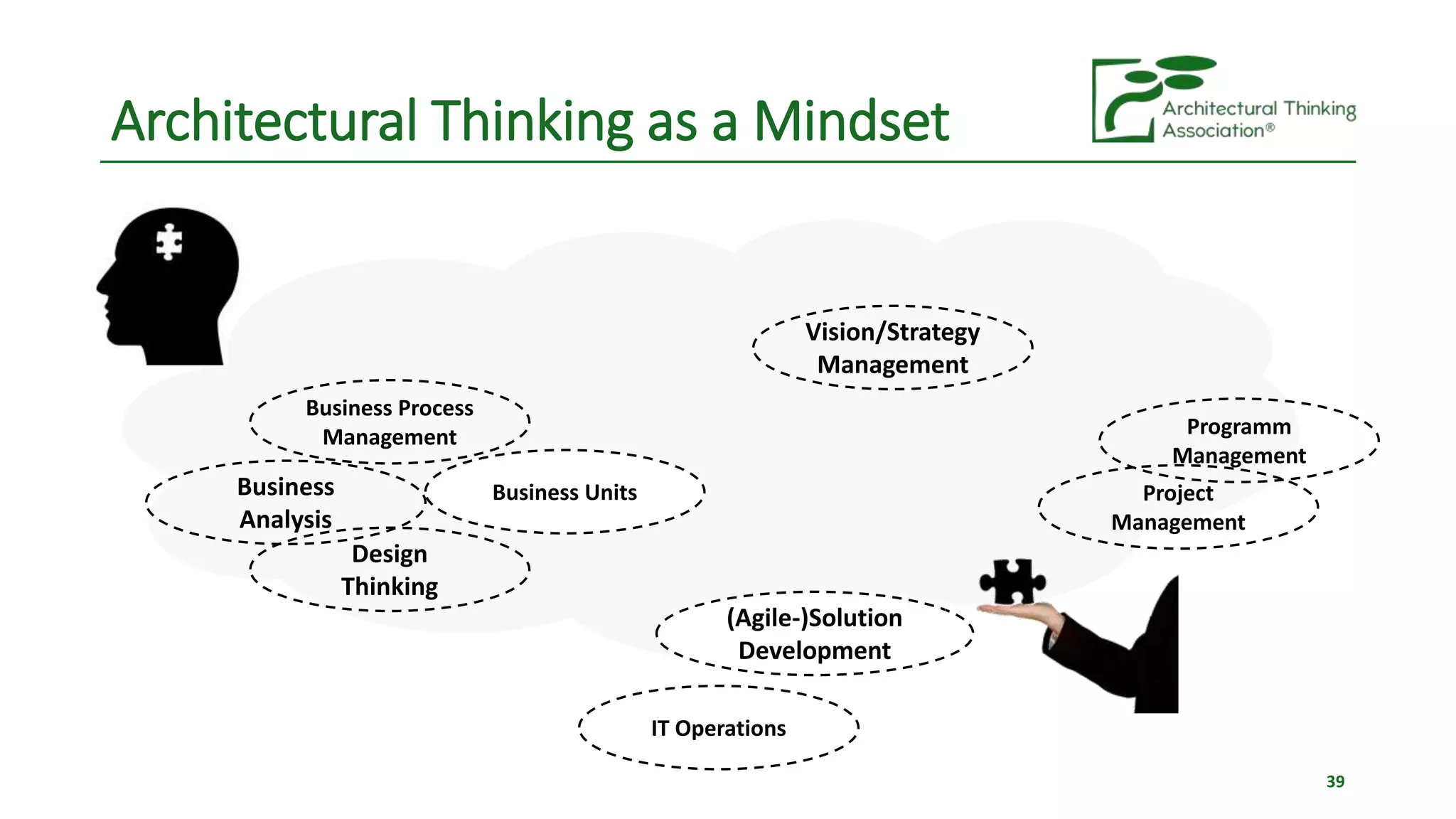 Architectural thinking - the Sucess Factor of Scaled Agile | PPTX