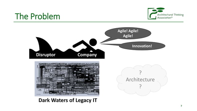 Architectural thinking - the Sucess Factor of Scaled Agile | PPTX