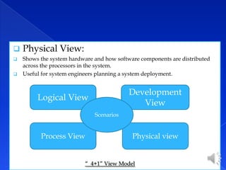 Architectural views | PPTX