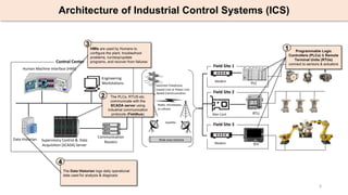 ICSA 2019 Architectural Security Weaknesses in Industrial Control ...