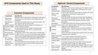 ICSA 2019 Architectural Security Weaknesses in Industrial Control ...