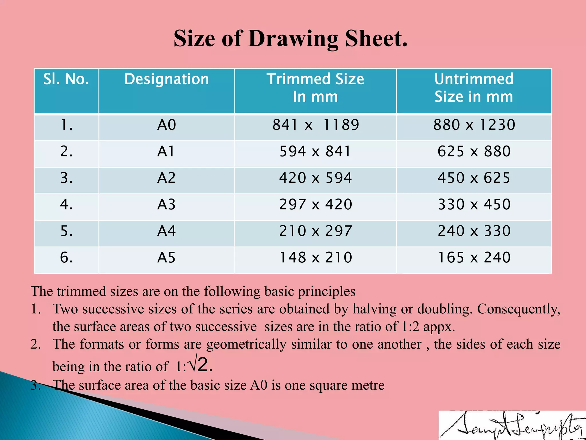 Architectural working drawing | PDF
