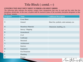 Architectural working drawing | PDF