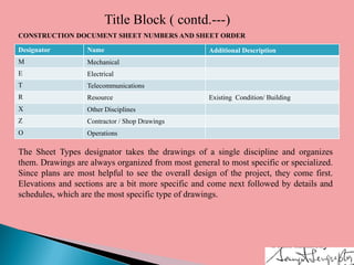 Architectural working drawing | PDF