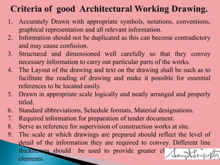 Architectural working drawing | PDF