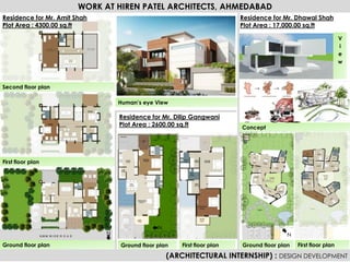 Architectural work profile | PPT | Free Download