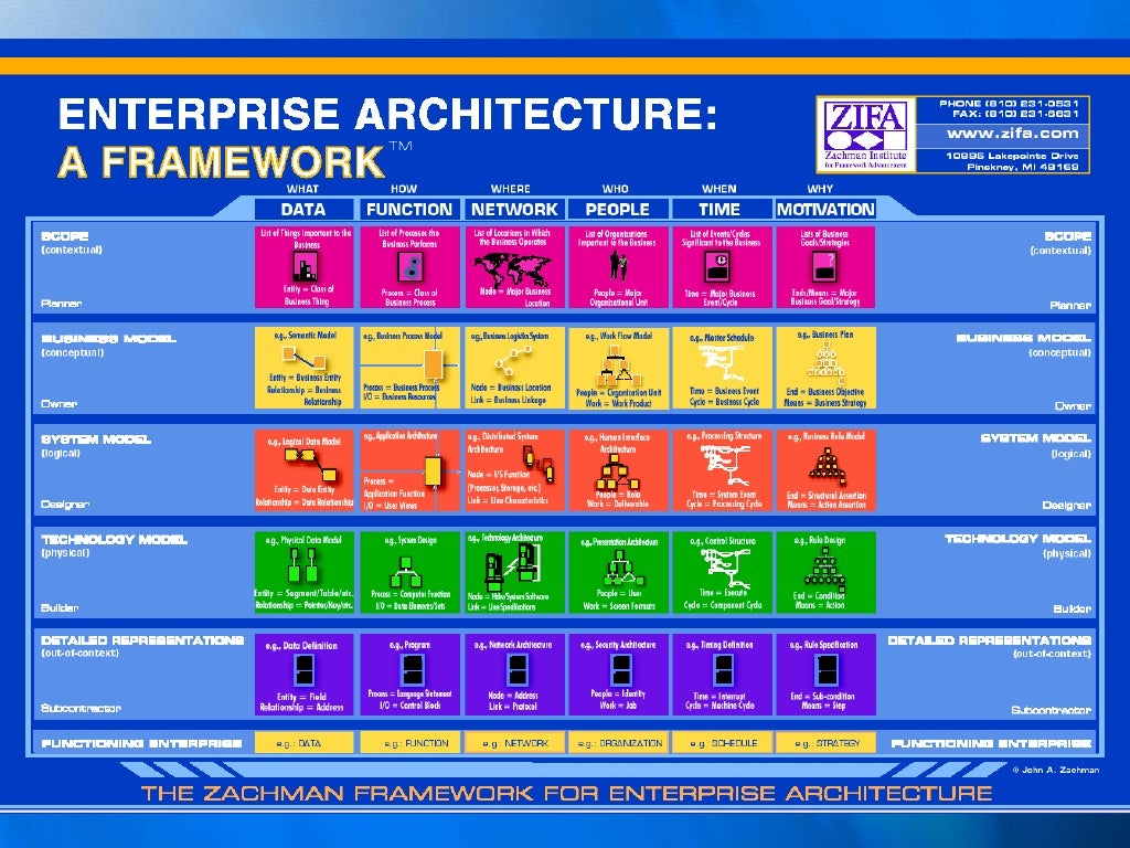 Technical Architecture