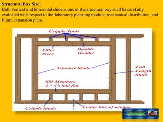 Architecture (Houses) | PPT