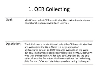 An Architecture based on Linked Data technologies for the Integration of OER in MOOCs Context ...