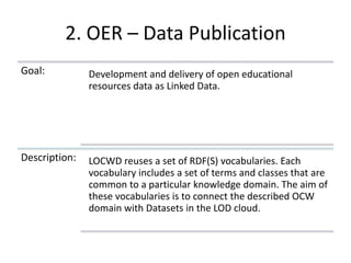 An Architecture based on Linked Data technologies for the Integration of OER in MOOCs Context ...