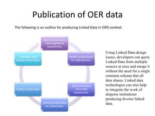 An Architecture based on Linked Data technologies for the Integration of OER in MOOCs Context ...