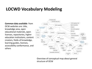 An Architecture based on Linked Data technologies for the Integration of OER in MOOCs Context ...