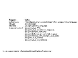 An Architecture based on Linked Data technologies for the Integration of OER in MOOCs Context ...