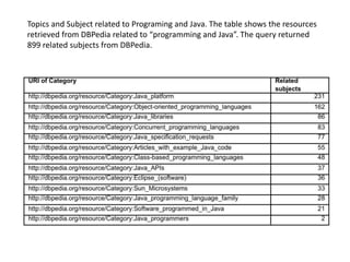 An Architecture based on Linked Data technologies for the Integration of OER in MOOCs Context ...