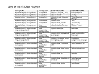 An Architecture based on Linked Data technologies for the Integration of OER in MOOCs Context ...