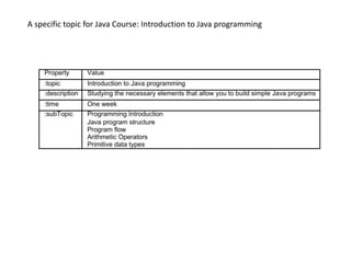 An Architecture based on Linked Data technologies for the Integration of OER in MOOCs Context ...