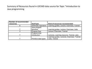 An Architecture based on Linked Data technologies for the Integration of OER in MOOCs Context ...