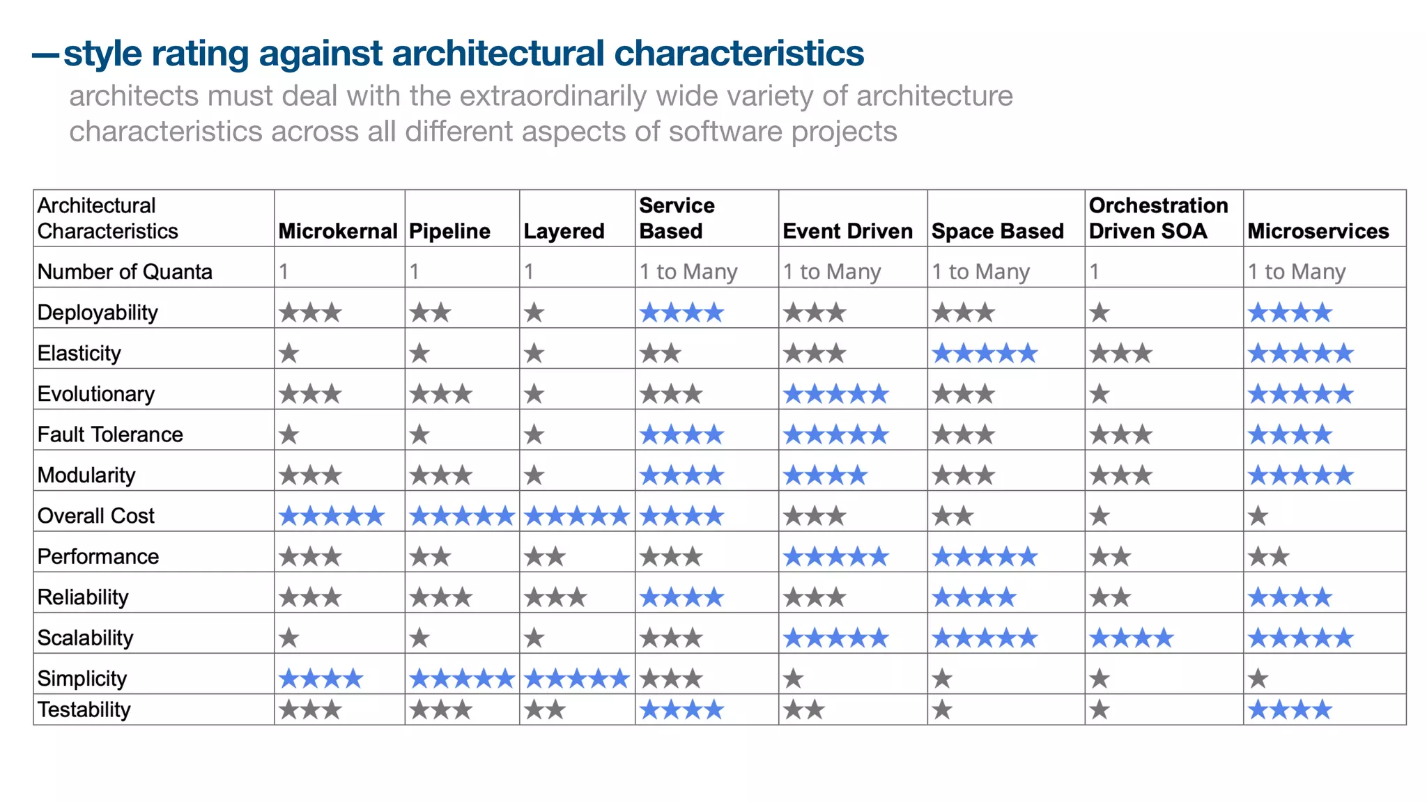 List of Software Architecture Styles | PDF
