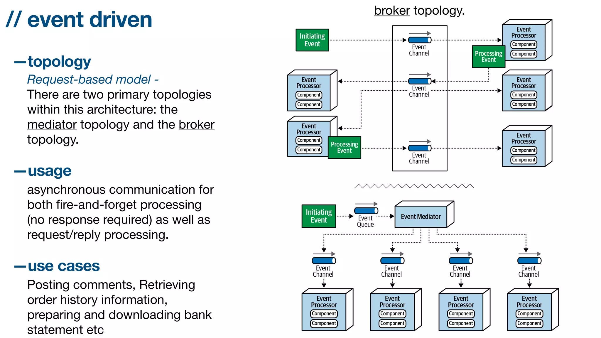 List of Software Architecture Styles | PDF