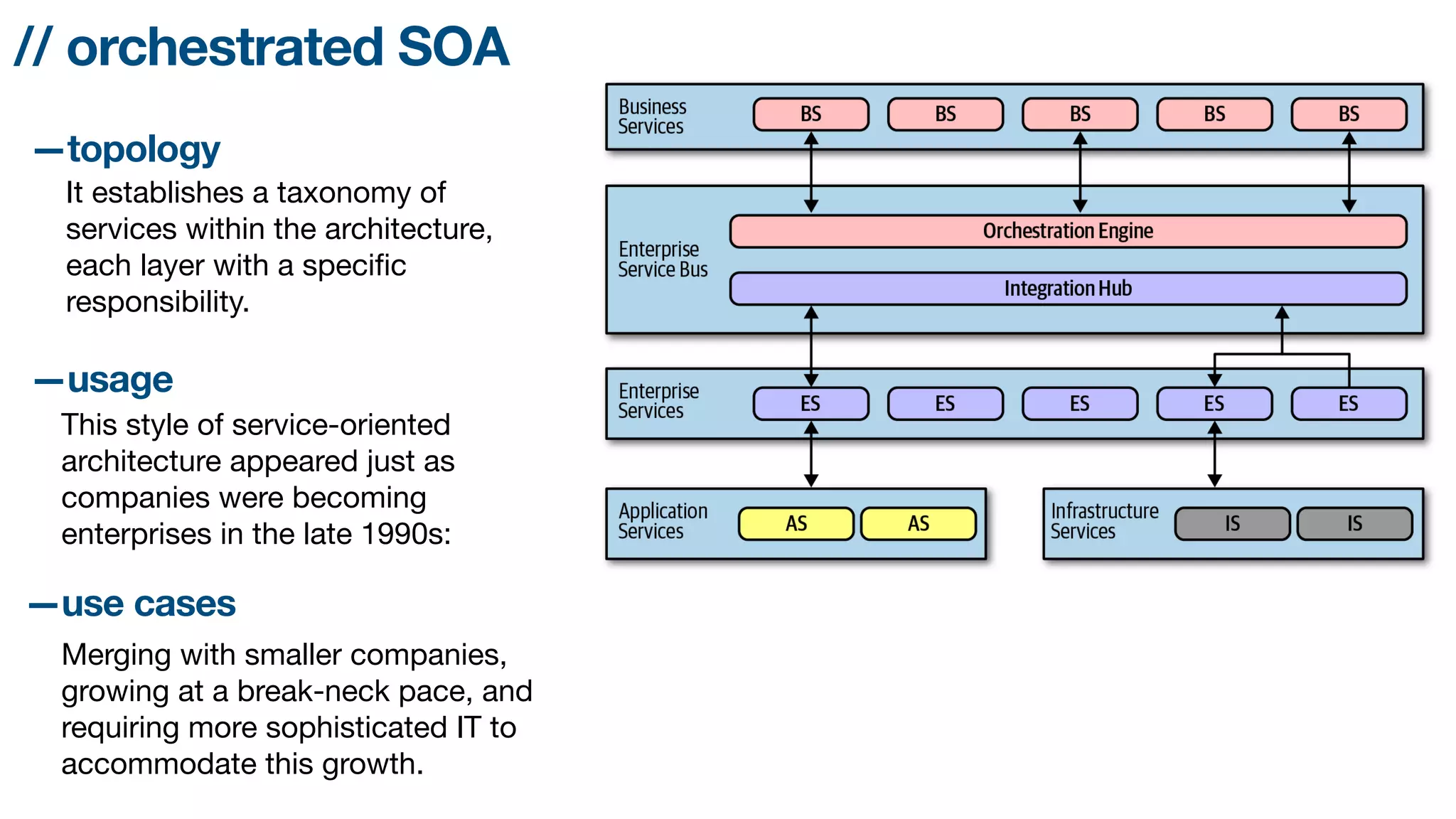 List of Software Architecture Styles | PDF