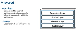 List of Software Architecture Styles | PDF