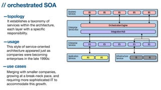 List of Software Architecture Styles | PDF
