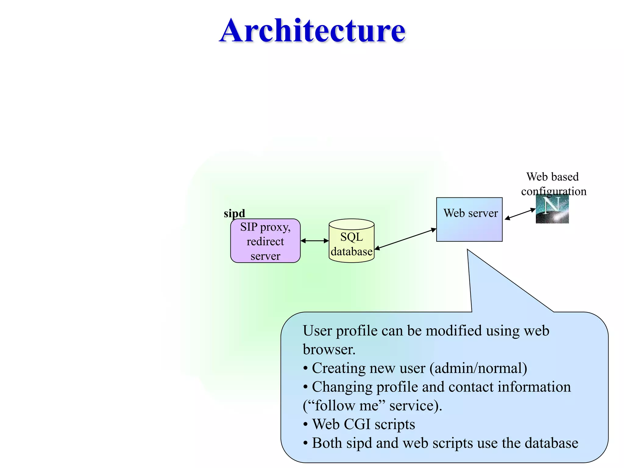 architecture.ppt