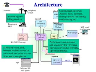 architecture.ppt