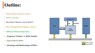 about architecture....................... | PPT
