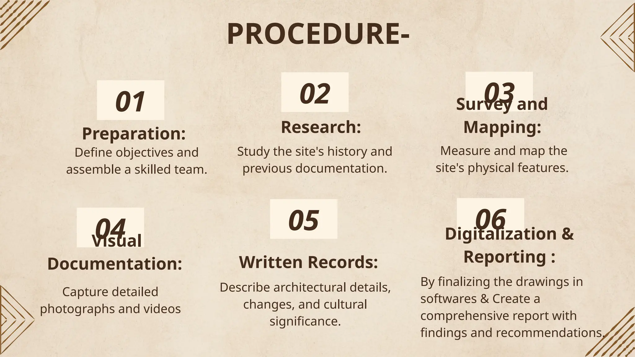 documentation of cultural heritage sites.pptx