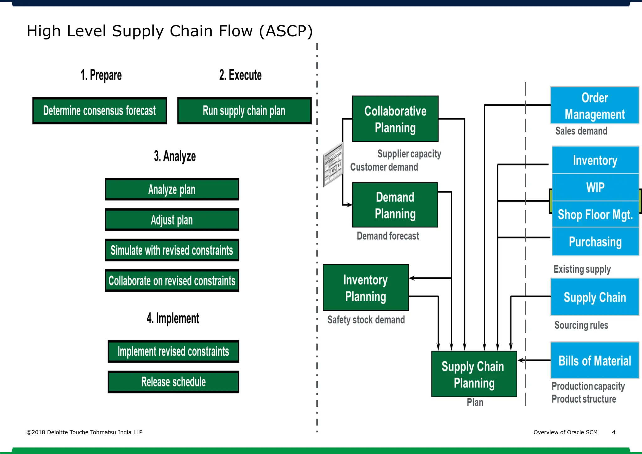 demand planning and supply Architecture.pptx