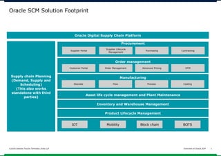 demand planning and supply Architecture.pptx
