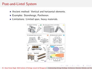 Understanding Heritage Buildings: Architecture, Materials, Methods, and ...