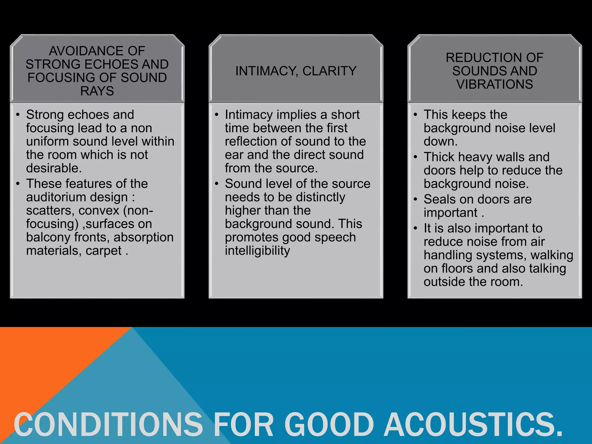 Architecture acoustical materials | PPTX