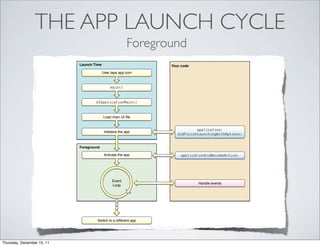 iOS Architecture and MVC | PDF