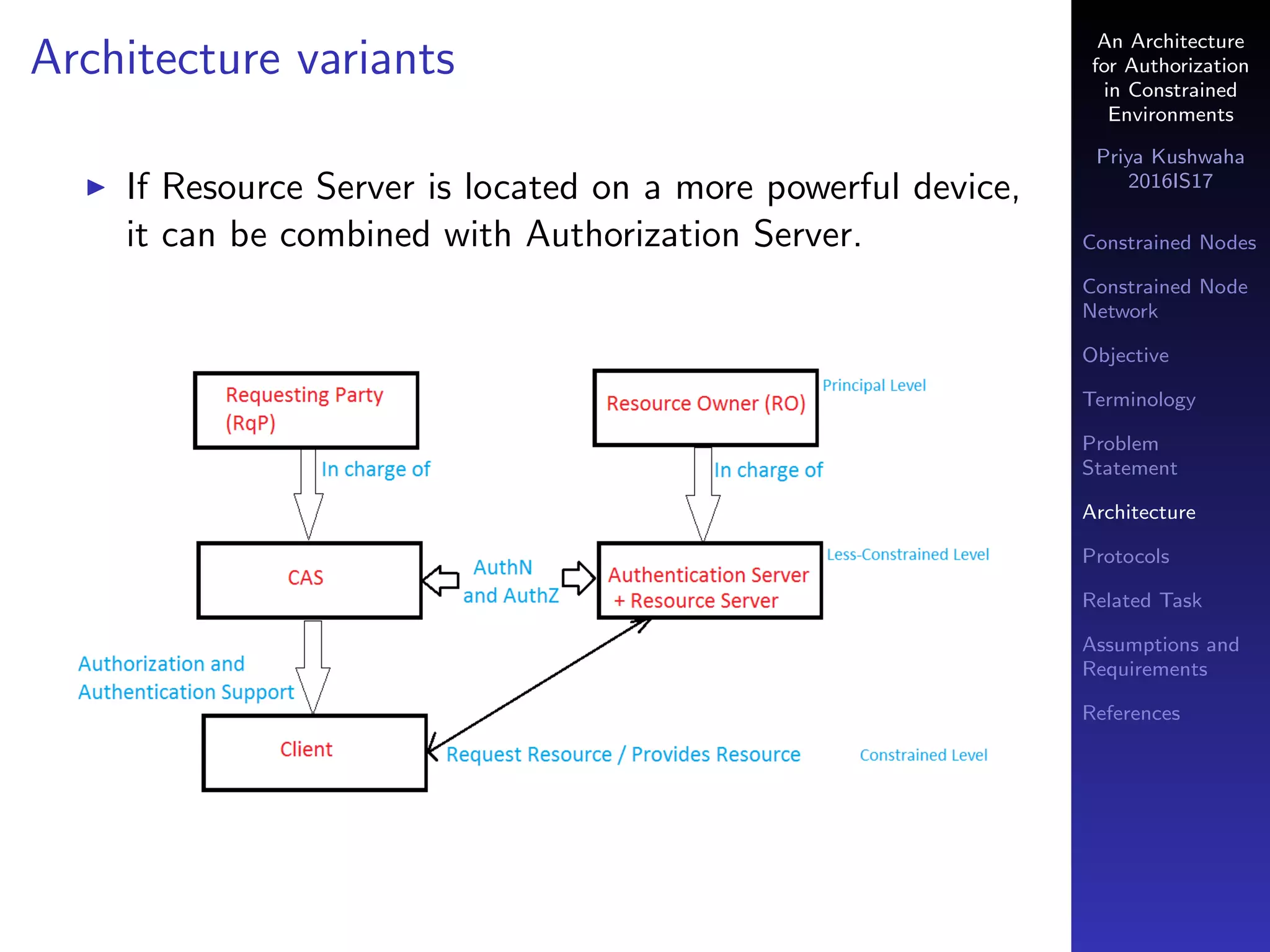 Architecture authorization-constrained | PPT