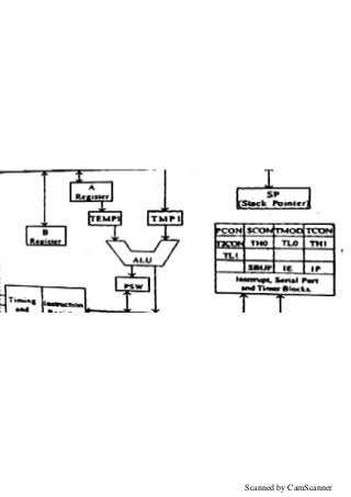 Architecture -_block_diagram_of_8051_microcontroller[1]
